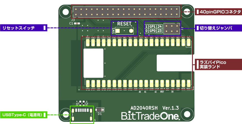 AD2040RSH ラズベリーパイ ホストファンクションテスター Pico | Bit Trade One, LTD